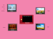 Seasons - Mind Map