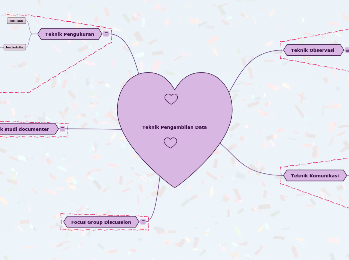 Teknik Pengambilan Data - Mindmap