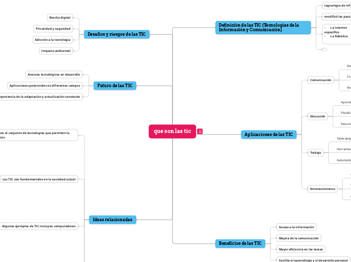 que son las tic - Mind Map