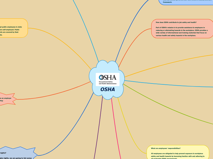 OSHA - Mind Map