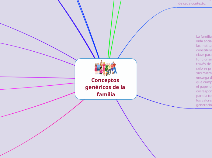 Conceptos genéricos de la familia | Mapa mental Mindomo