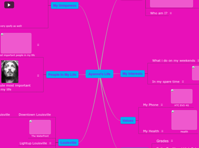 Ayanna's Life - Mind Map