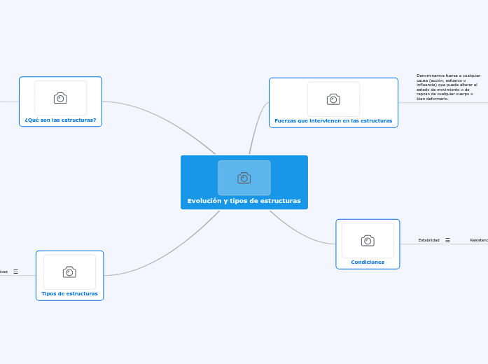Evolución y tipos de estructuras - Mind Map