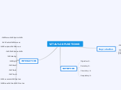 VITAL FUNCTIONS - Mind Map