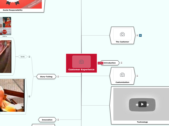 Customer Experience - Mind Map