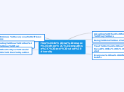 How do we respect others, empathise, and v...- Mind Map