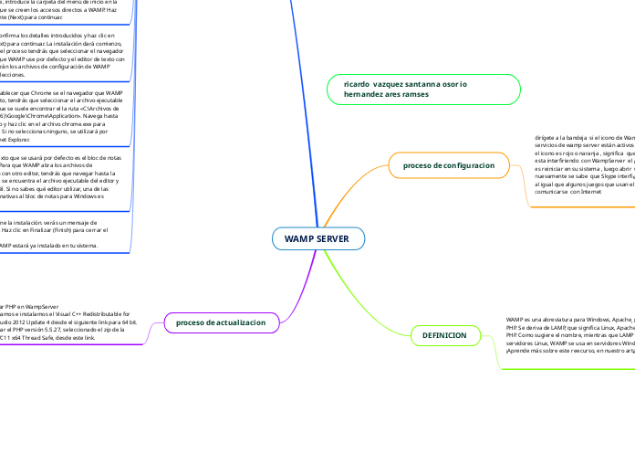 WAMP SERVER - Mind Map
