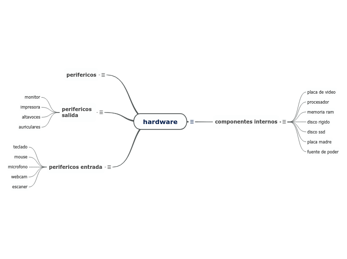 hardware - Mind Map