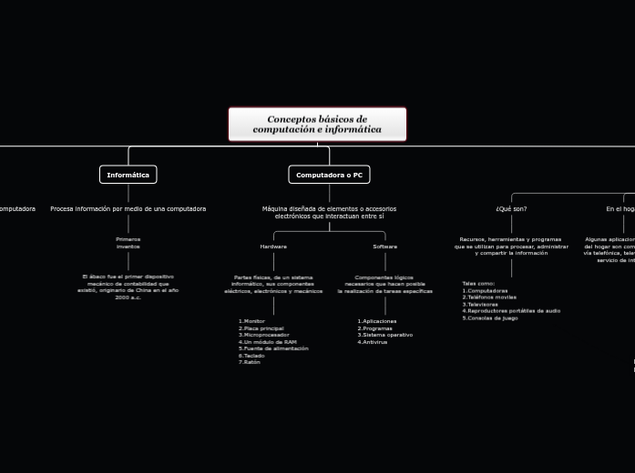 mapa conceptual Mindomo | Mapa mental Mindomo