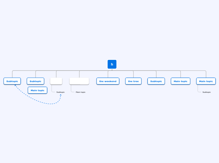 Tree organigram - Mind Map