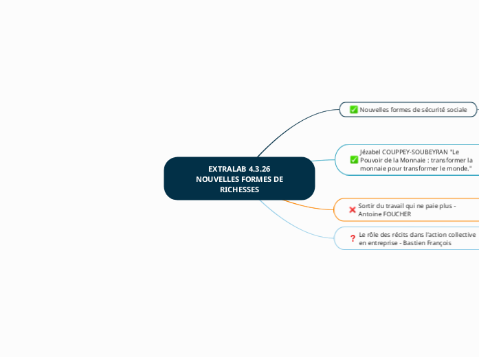 EXTRALAB 4.3.26 NOUVELLES FORMES DE RICHESSES | Carte mentale Mindomo