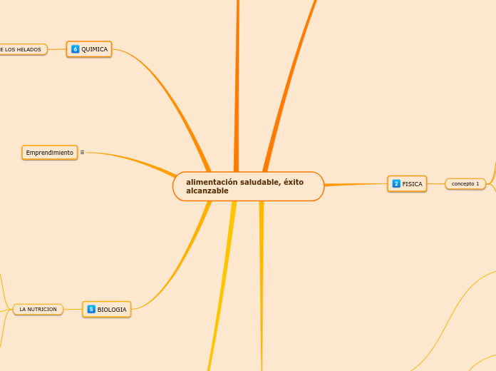alimentación saludable, éxito alcanzable - Mind Map