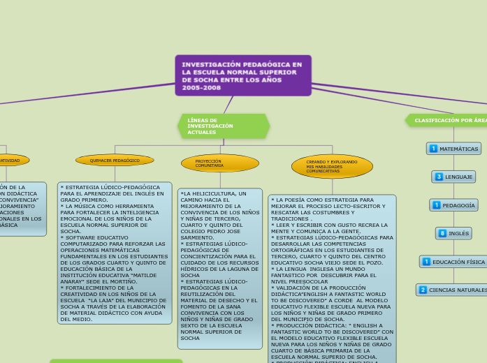 Nuevo mapa - Mind Map