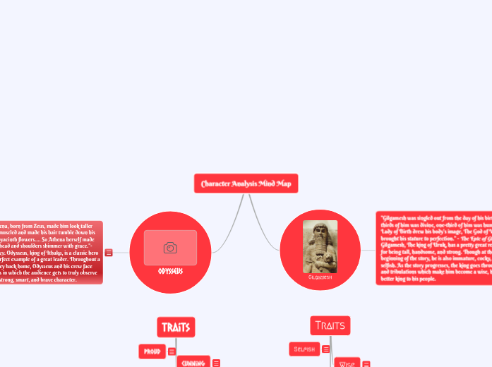 Grace Baker - Character Analysis Mind Map - Mind Map