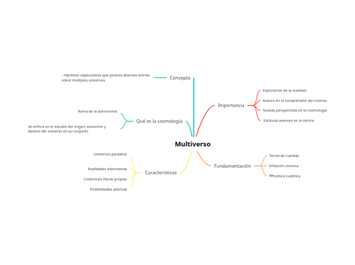 Multiverso - Mind Map