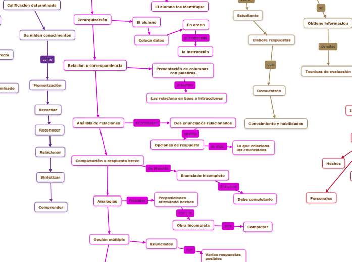 Fase 2 - Mind Map