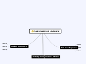 Funciones Del Lenguaje - Mind Map