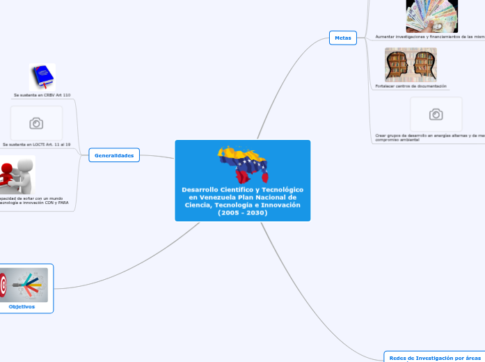 Desarrollo Cient{ifico y Tencológico en Ve...- Mind Map