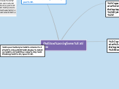 delitos informaticos - Mind Map