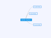 equipo vs grupo - Mind Map