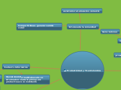 Productividad y TI en Colombia - Concept Map