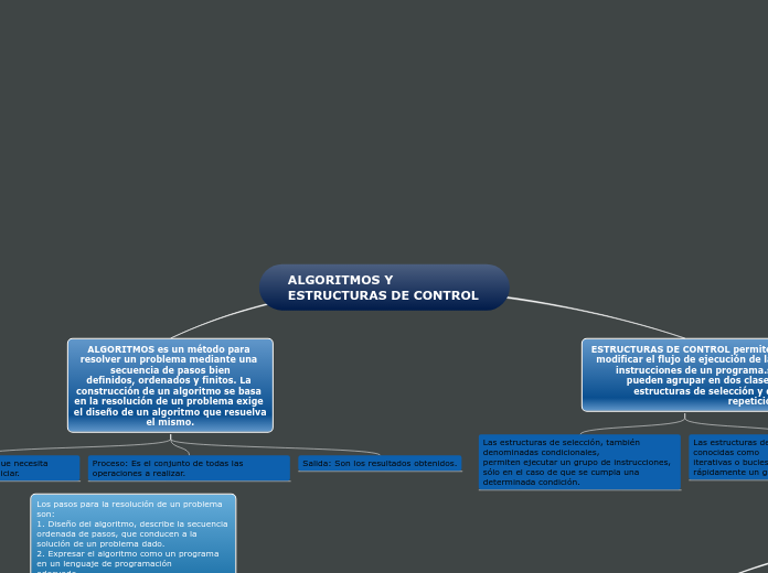 ALGORITMOS Y ESTRUCTURAS DE CONTROL - Mind Map