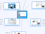 MODELO OSI - Mind Map