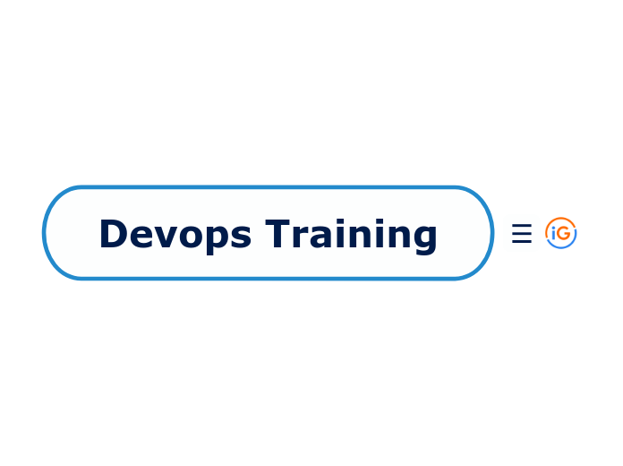 Devops Training - Mind Map