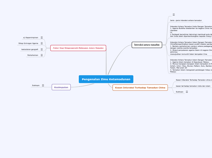 Pengenalan Ilmu Ketamadunan - Mind Map