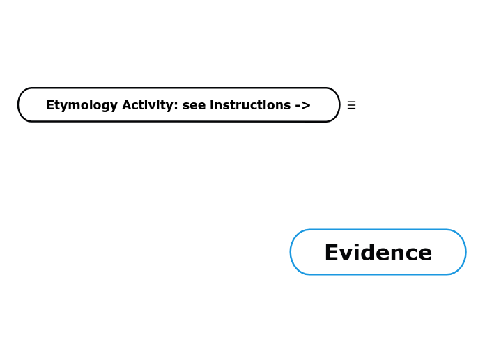 Evidence - Mind Map