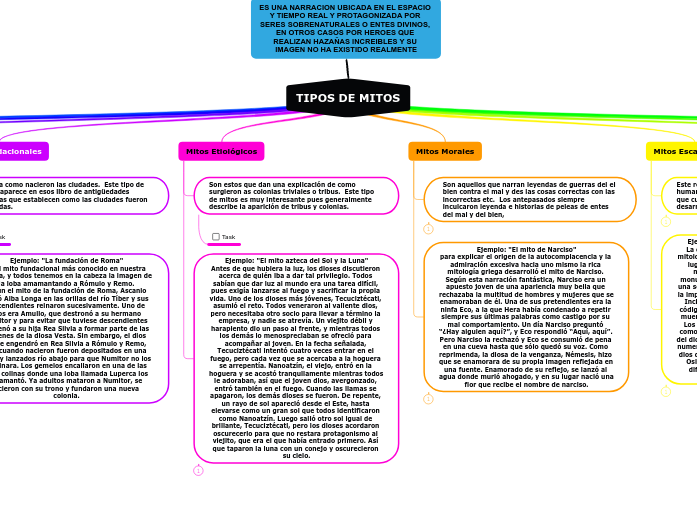 MITO - Mind Map