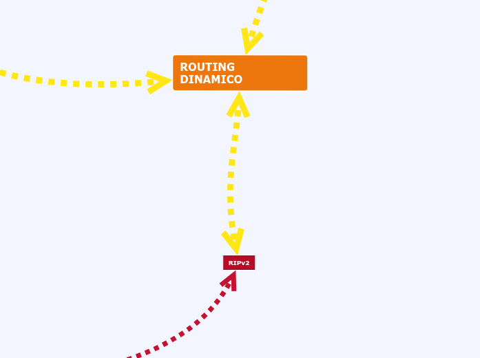 Resumen Cap 3 | Mapa mental Mindomo