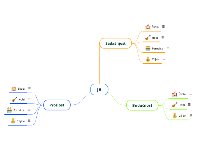 JA - Mind Map
