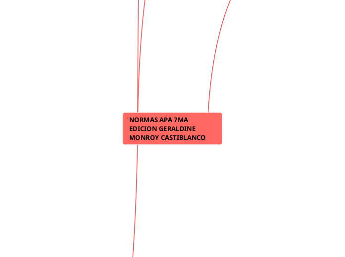 NORMAS APA 7MA EDICION GERALDINE MONROY CA...- Mind Map