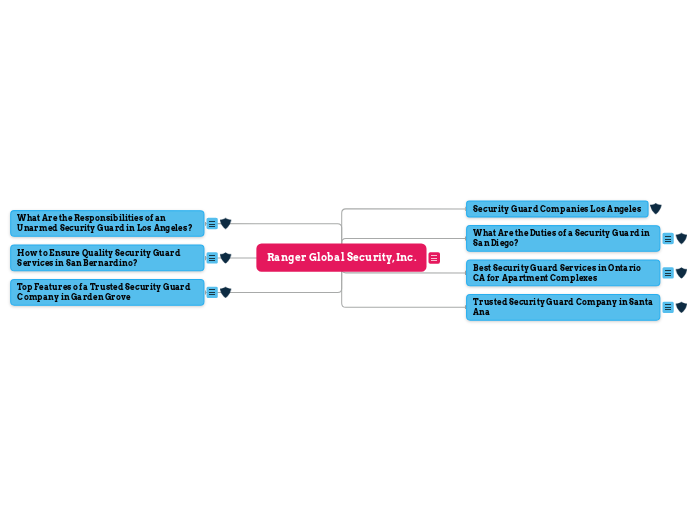 Ranger Global Security, Inc. - Mind Map