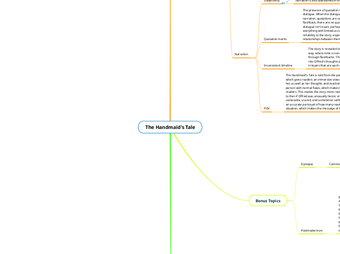 The Handmaid's Tale - Mind Map