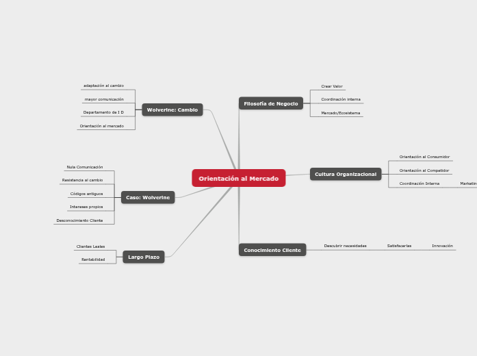 ctl1 | Mapa mental Mindomo