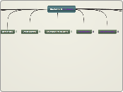 Bacteria and Archaea - Mind Map