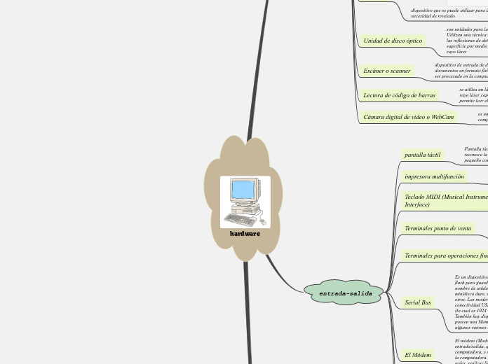 hardware - Mind Map