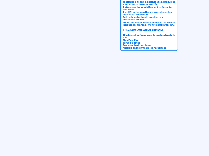 NTC 93 - Concept Map