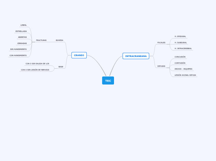 TEC - Mind Map