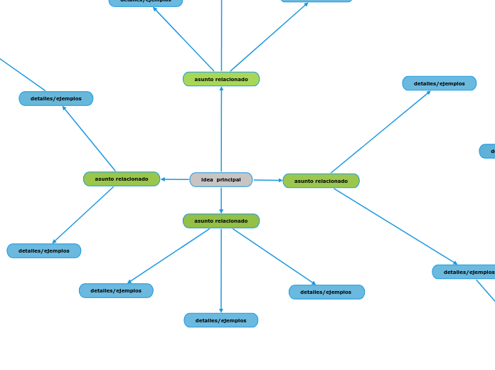 idea principal - Mind Map