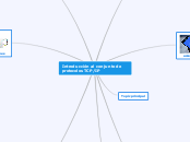 protocolo tcp ip de nivel superior - Mind Map