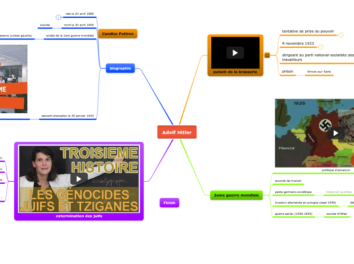 Adolf Hitler | Carte mentale Mindomo