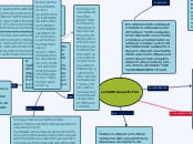 Generalidades de la planeación - Concept Map