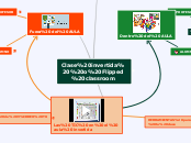 Clase invertida o Flipped classroom - Mind Map