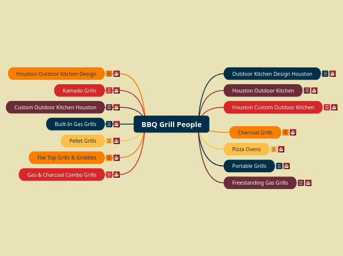 BBQ Grill People - Mind Map