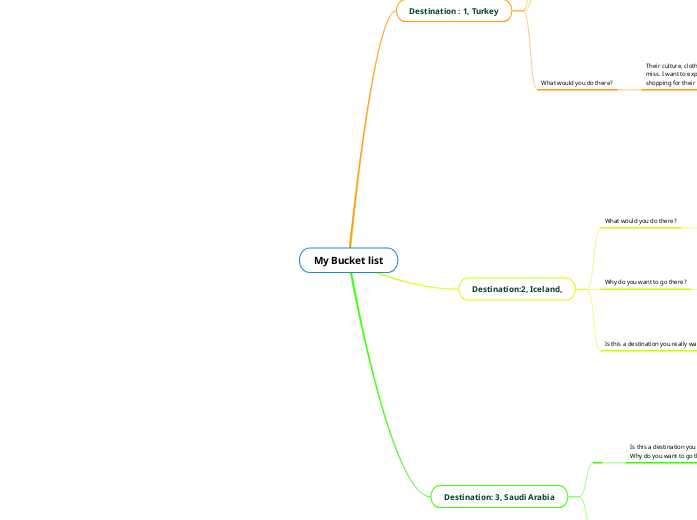 My Bucket list - Mind Map