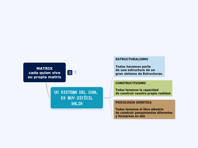 mapa conceptual THE MATRIX - Mind Map