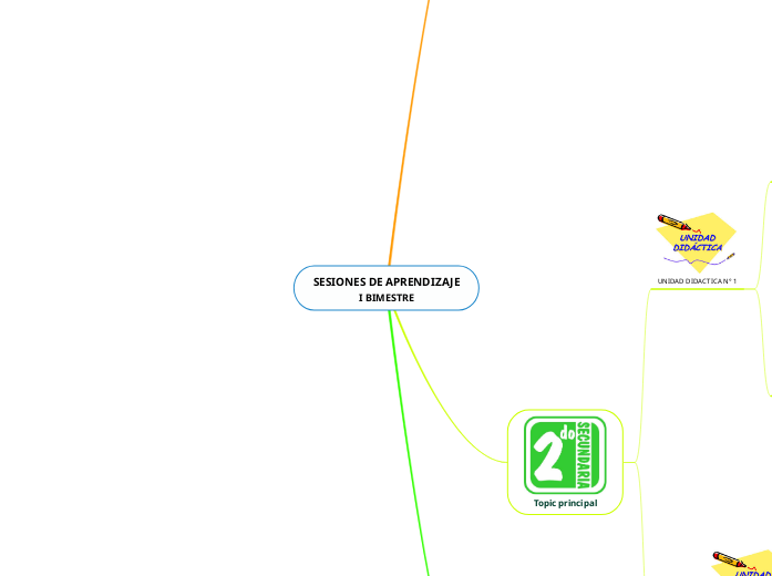 SESIONES DE APRENDIZAJE - Adimen Mapa